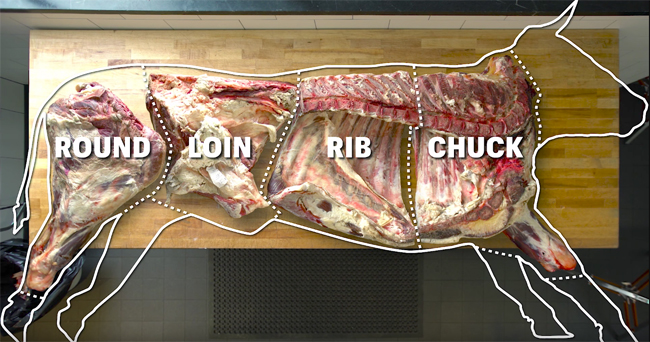 How To Butcher A Side Of Beef