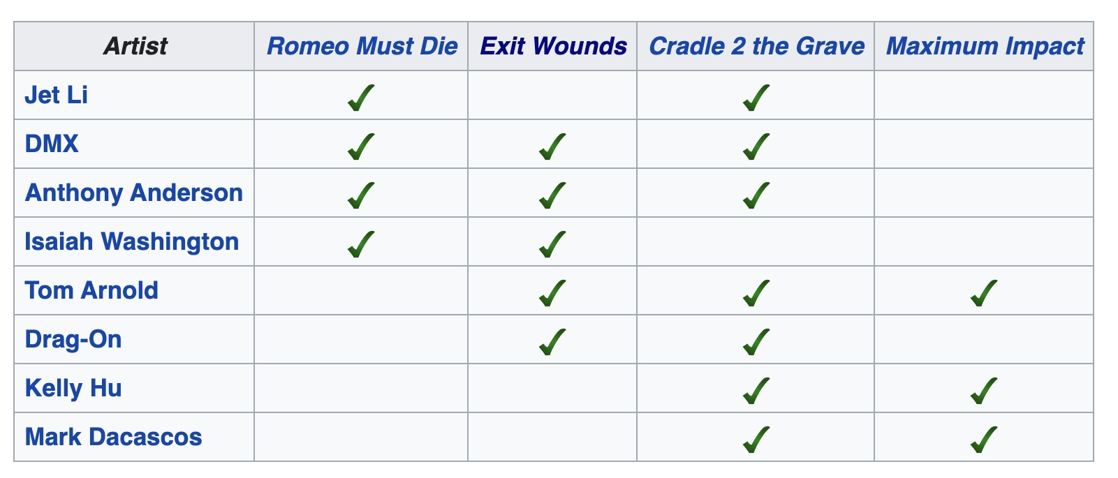 The Time Has Come To Talk About The Movie 'Exit Wounds' Starring DMX