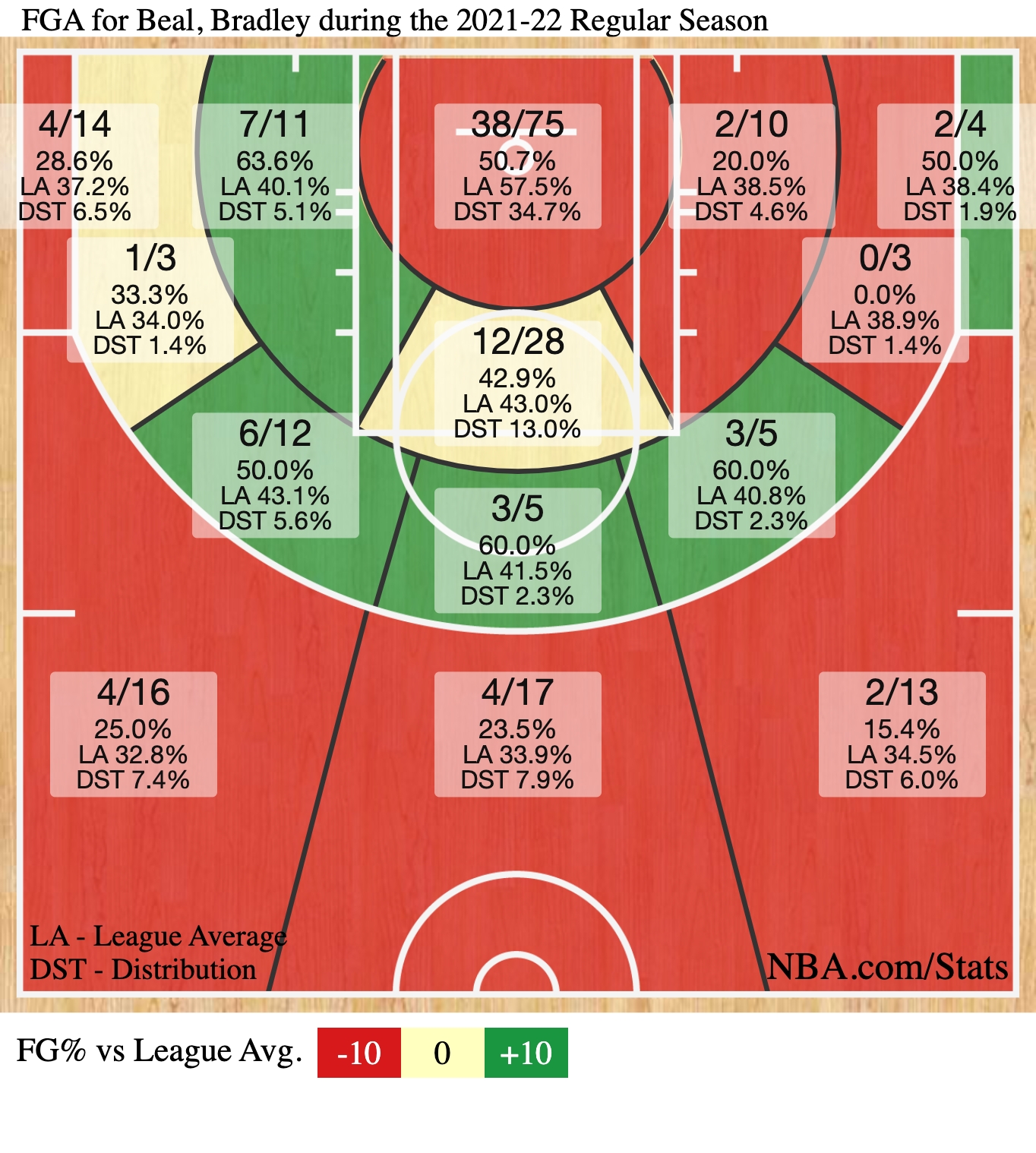 The Wizards Didn’t Force A Rebuild And Look Better Than Ever