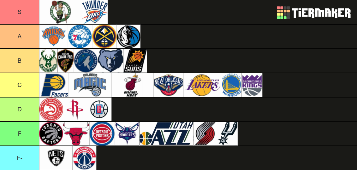 Tiering NBA Teams And Contenders Before The 2024-25 Season